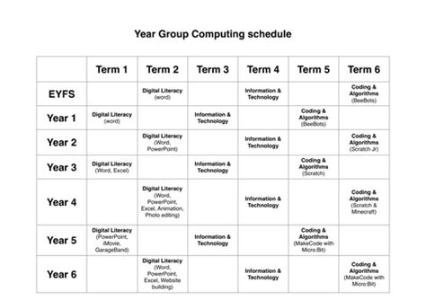 Primary Computing Curriculum Eyfs Y6 Teaching Resources
