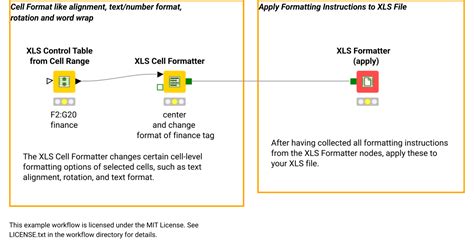 05xlscellformatter Knime Community Hub