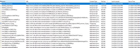 Chromium Based Browsers Investigation