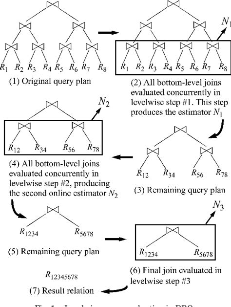 Figure 1 From Scalable Approximate Query Processing With The Dbo Engine