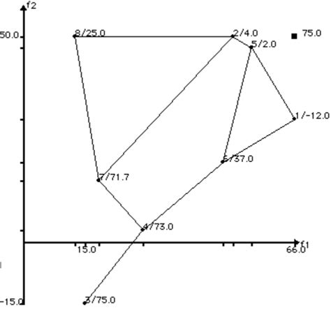 B Projection Of The Objective Function Space Corresponding To The Download Scientific Diagram