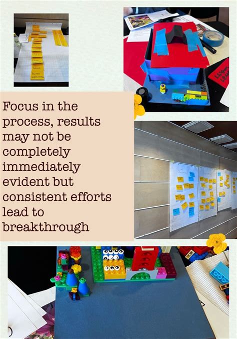 ramya sriram on linkedin agilecoaching continuousimprovement teamwork learninganddevelopment