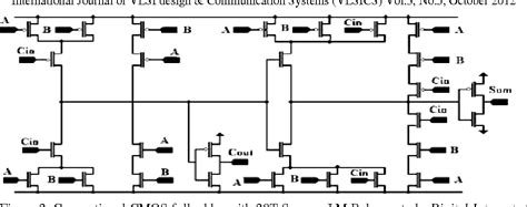 Figure 2 From Stand By Leakage Power Reduction In Nanoscale Static Cmos Vlsi Multiplier Circuits