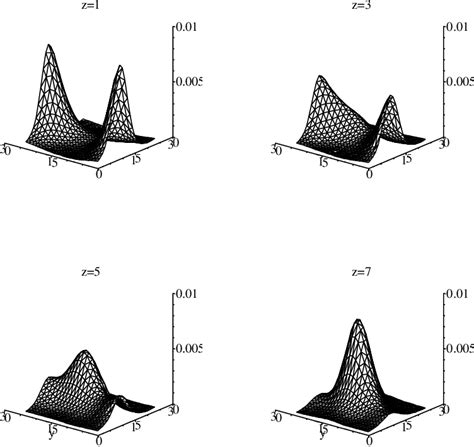 Figure 1 From A Class Of Saddle Point Configurations In Three Dimensional Su2 Lattice Gauge