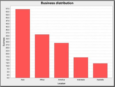 Java Writing PDF Charts With IText In Less Than Minutes