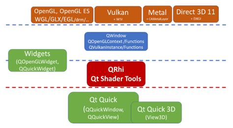 Porting From Qt 5 To Qt 6 Top 3 Reasons And Steps To Follow Somco Porting From Qt 5 To Qt 6 Top 3 Reasons And Steps To Follow Somco