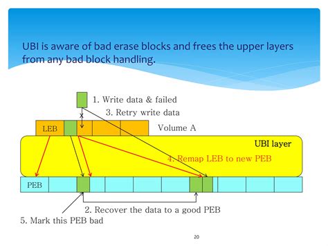 Root File System Pptx
