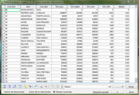 Receta Para Hacer Un Mapa Electoral Simple Carlos Gustavo Ruiz