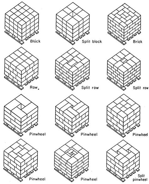 Diagram Examples Of Possible Pallet Patterns Pattern Diagram