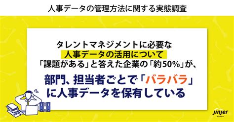 タレントマネジメントに必要な人事データの活用について「課題がある」と答えた「約50％」が、部門、担当者ごとで「バラバラ」に人事データを保有している Zdnet Japan