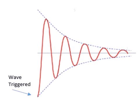 Help With Ipta Gravitational Waveforms Detected • Physics Forums