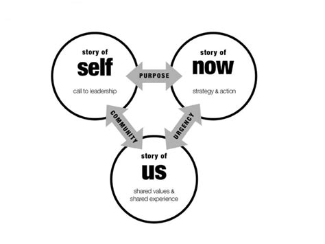 5 Strategic Messaging Frameworks Every Product Marketer Should Know