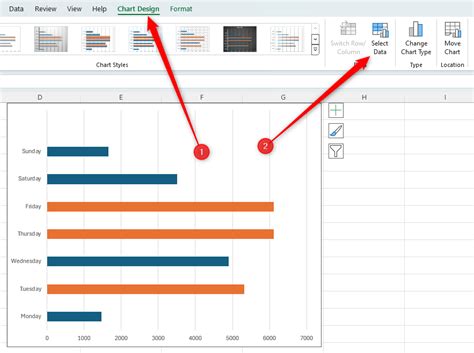 How To Highlight Maximum And Minimum Data Points In Excel Solved Use