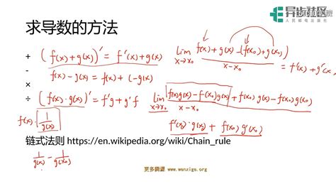 【人邮异步社区】程序员入门机器学习必备的数学基础1 5 微积分 求导方法 Calculus Youtube 【人邮异步社区】程序员入门机器学习必备的数学基础1 5 微积分 求导方法 Calculus Youtube