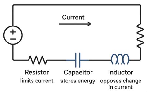 Active And Passive Components Definitions Differences And Applications