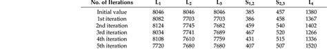 the optimization parameter in each iteration unit µm download