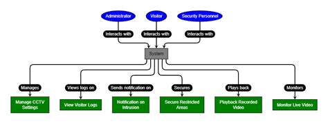 Machine Learning Deep Learning Btech Project In Chennai Visakhapatnam