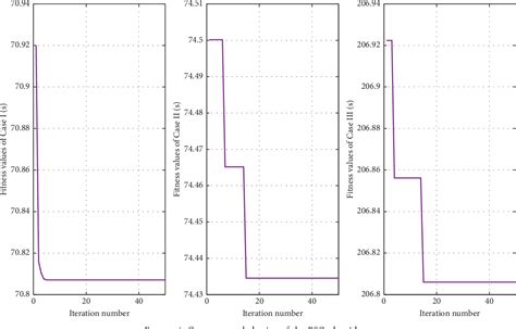 Figure 1 From Efficient Multitask Scheduling For Completion Time Minimization In Uav Assisted