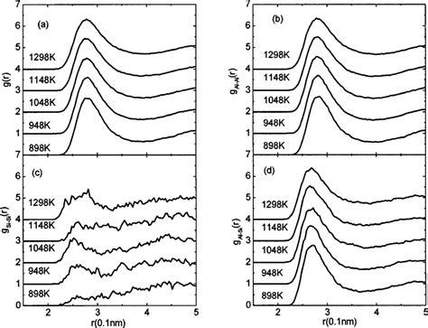 pair correlation functions of al 88 si 12 at different temperatures a