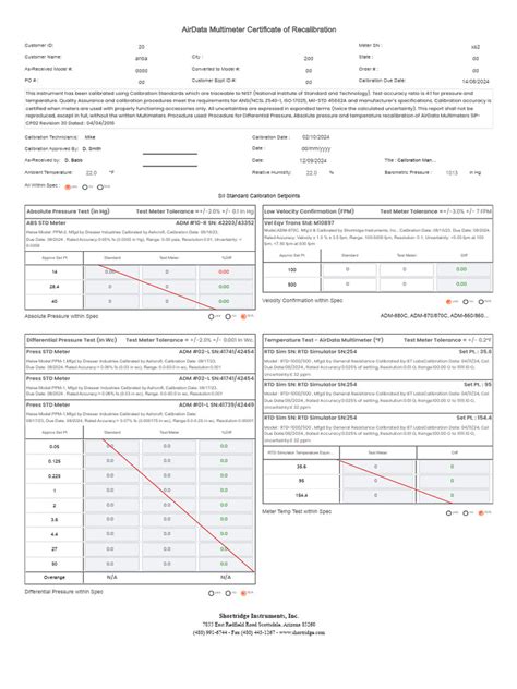 Meter Calibrator Pdf
