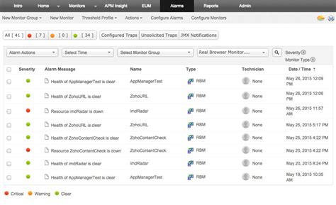Supervision Des Transactions Synthétiques Moniteur Des Transactions