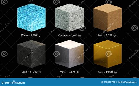 3d Rendering Of The Weight And Mass Density Different Of Metter Object