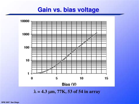 Ppt Mid Ir Photon Counting Array Using Hgcdte Apds And The Medipix2