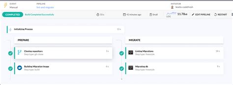 Database Migrations In The Era Of Kubernetes Microservices Codefresh
