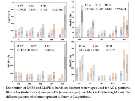The Assessment Of Landsat 8 Oli Atmospheric Correction Algorithms For Inland Waters