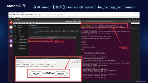 4 第四次课—ros进阶【ros智能车 自动驾驶入门与实战】科创竞赛兴趣班 自动驾驶技术 ros常用工具 launch文件 tf坐标
