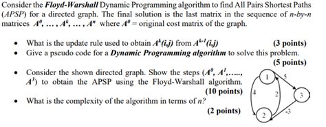 Solved Consider the Floyd-Warshall Dynamic Programming | Chegg.com