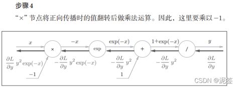 深度学习入门 误差反向传播法（人工神经网络实现mnist数据集识别） 人工智能神经网络误差反向传导 csdn博客
