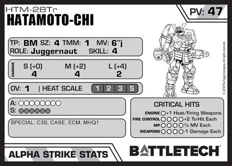 Hatamoto Chi Htm 28tr Master Unit List