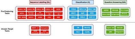 Figure 1 From Exploring The Role Of Task Transferability In Large Scale Multi Task Learning