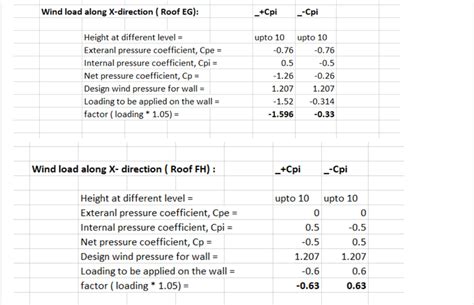 Week 5 Challenge Skill Lync