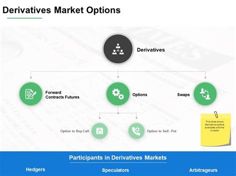 Derivatives Market Options Ppt PowerPoint Presentation Gallery Slides