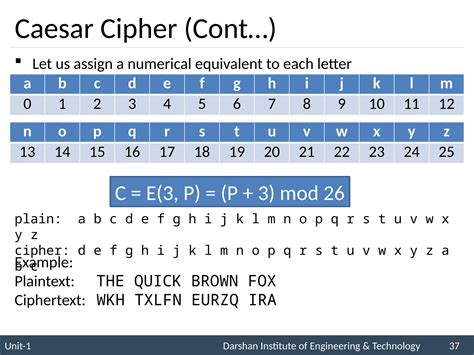 Introduction To Network And Information Securitypptx