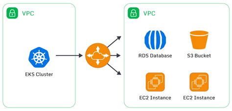 Eks Cost Optimization Tutorial And Best Practices