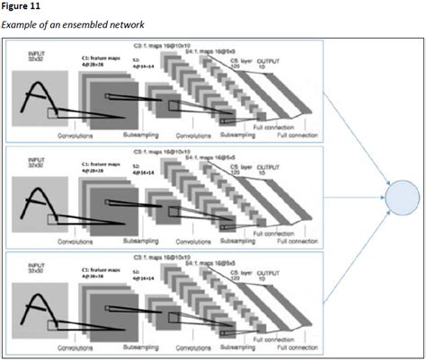GitHub Rgkannan MNIST Handwritten Digit Recognition Classify The Handwritten Digits In The
