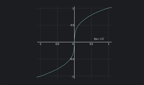 Differentiable Function Meaning Formulas And Examples Outlier