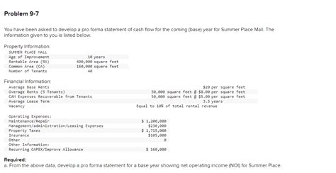 You Have Been Asked To Develop A Pro Forma Statement