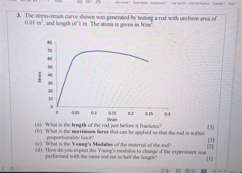 Solved 3. The stress-strain curve shown was generated by | Chegg.com