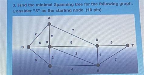 Solved Find The Minimal Spanning Tree For The Following Chegg