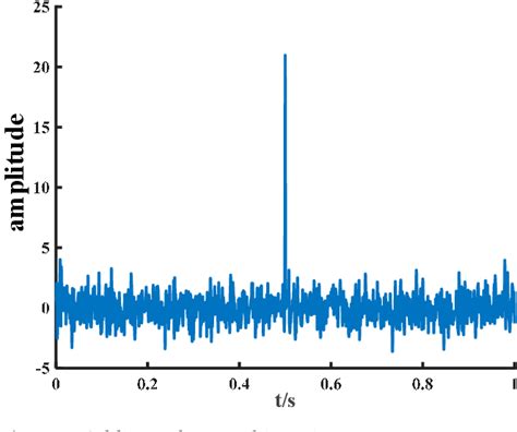 figure 2 from distribution network fault line selection method based on