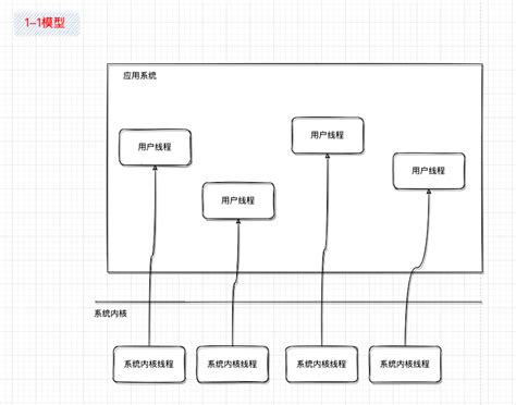 【虚拟线程】java虚拟线程 virtualthread 是什么黑科技 来揭开它的神秘面纱 forkjoinpool 线程模型 躺不平有跑