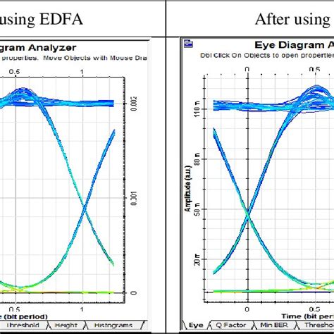 Pdf Edfa Wdm Optical Network Design And Development Using Optisystem