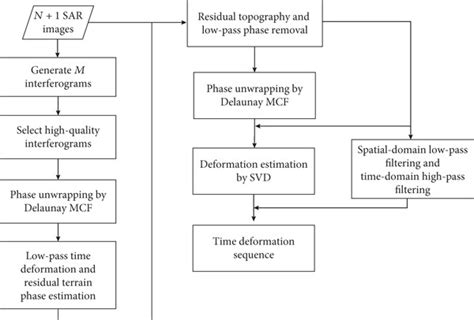 Using Multisensor Sar Datasets To Monitor Land Subsidence In Los Angeles From 2003 To 2017 Hu