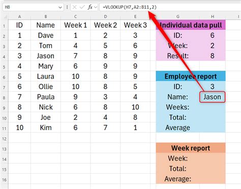 How To Use The Offset Function In Excel