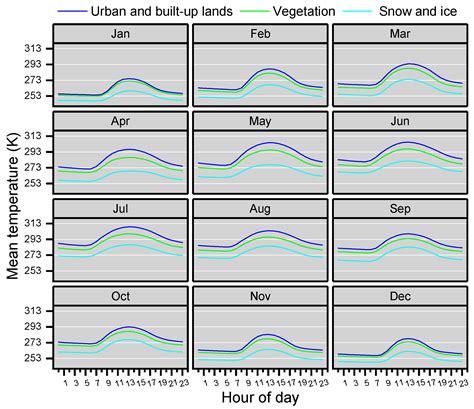 A Downscaling Method Based On Modis Product For Hourly Era5 Reanalysis Of Land Surface Temperature