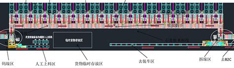 物流自动化 机床自动化生产线 库比克机床自动化解决方案，加工中心自动化生产线，数控机床上的自动化技术 机床自动化生产线 库比克机床自动化解决方案，加工中心自动化生产线，数控机床上的自动化技术